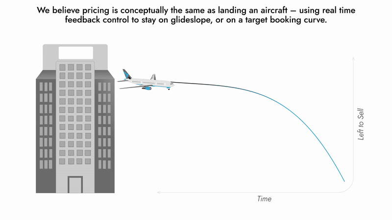 Understanding the Hotel Booking Curve: A Quick Guide